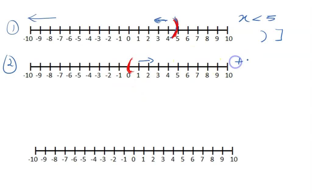 ⏩SOLVED:Two sets are specified by graphs. Graph the intersection of ...