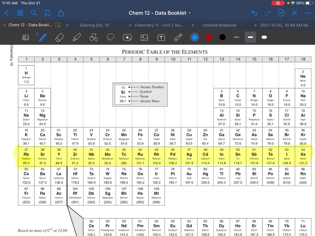 SOLVED:Atoms of two adjacent elements in the fifth period are in the ...