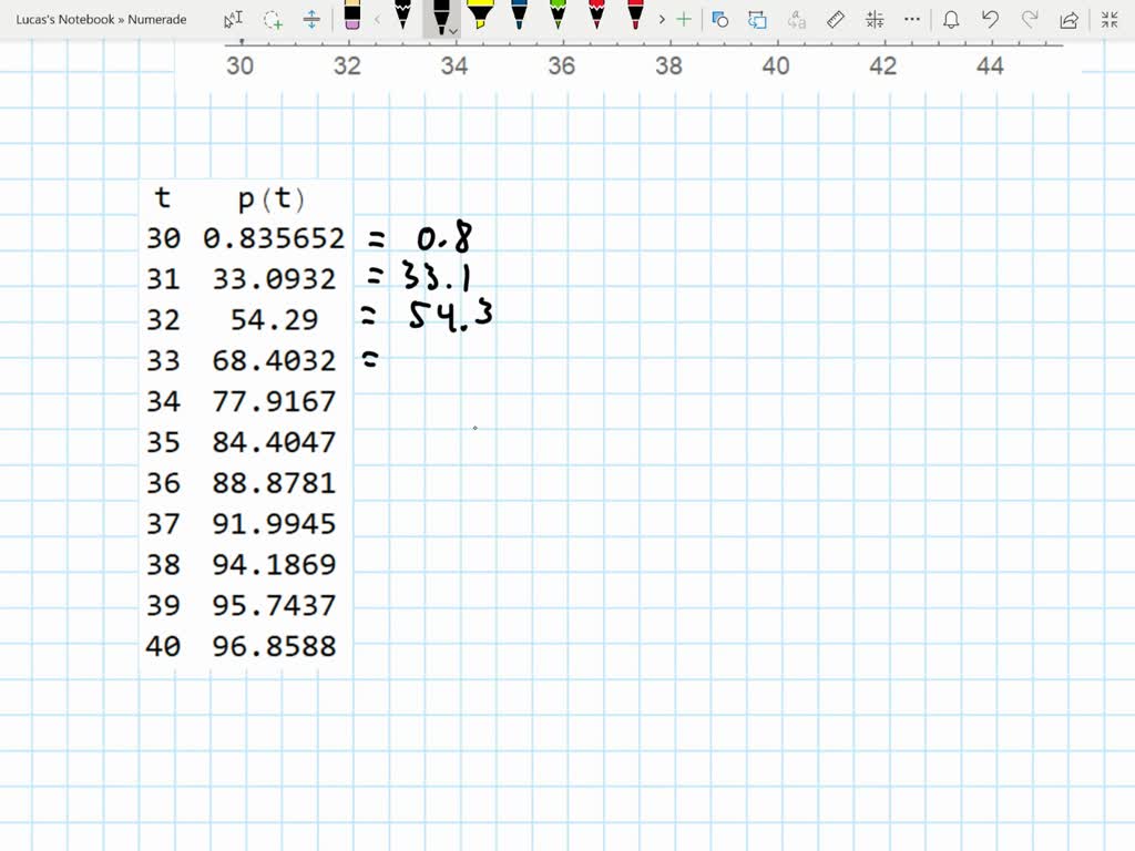 SOLVED:Verbal counting has two separate skills. Using the string of ...