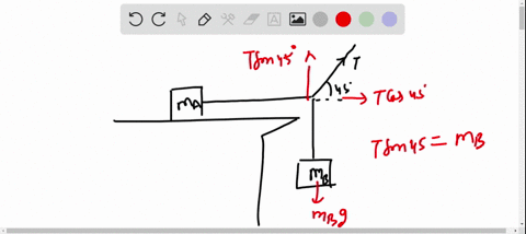 SOLVED:The blocks shown in Figure 6-37 are at rest. (a) Find the frictional force exerted on ...