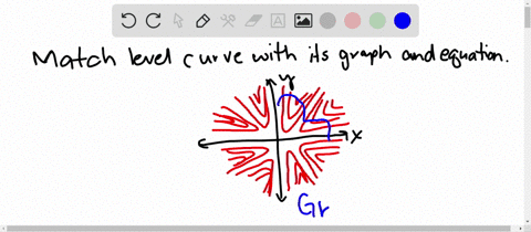 ⏩SOLVED:Show level curves for six functions. The graphs of these ...