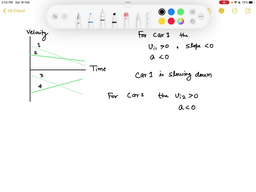 SOLVED:Concept Check The velocity-time graphs of four cars are shown in ...