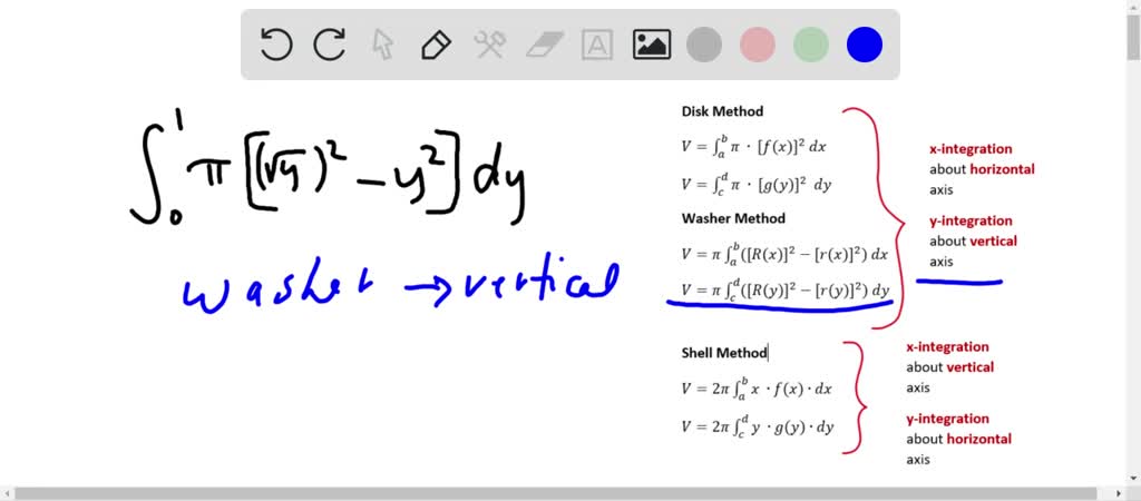 SOLVED:The integral represents the volume of a solid. Sketch the region ...