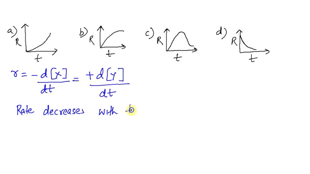 The reaction: X(g) →Y(g) follows firstorder kinetics. The correct graph ...