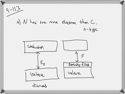 SOLVED:Thin films of doped diamond hold promise as semiconductor ...