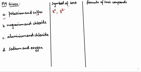 SOLVED:Using charge balance, write the correct formula for an ionic compound. Write the symbols ...