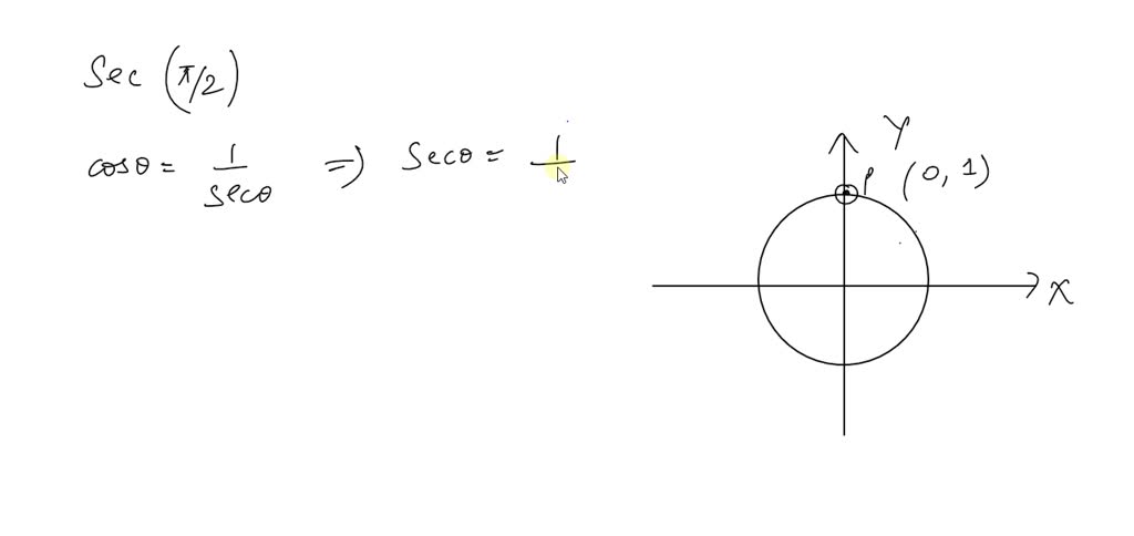SOLVED Find The Function Value Using Coordinates Of Points On The Unit 