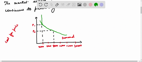 SOLVED:Return to Figure 9.2. Suppose P0 is 10 and P1 is 1. Suppose a ...