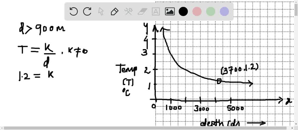 SOLVED:Prepare graphs of qmax and qmin^⌞versus Tsat for mercury boiling ...
