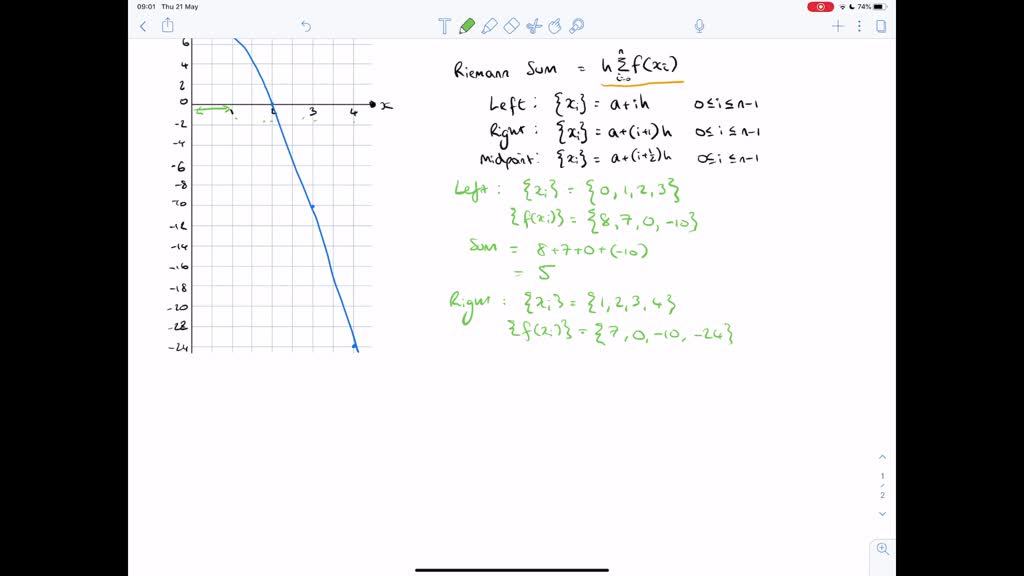 SOLVED:Approximating net area The following functions are positive and negative on the given ...