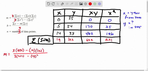 SOLVED:The following table shows the number of fixed-line telephone ...