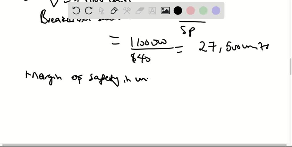 SOLVED The Amount By Which A Company s Sales Can Decline Before Losses 