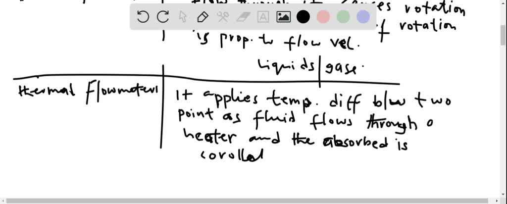 Instruments used to measure the volume flow rate of fluids (volume ...