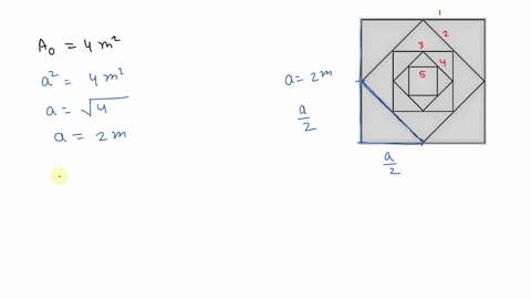 SOLVED:Summing Areas The figure below shows the first five of an ...