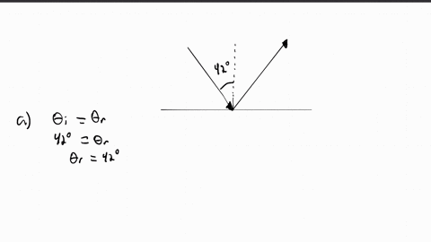 SOLVED:Explain why the reflection of light off ground glass changes ...