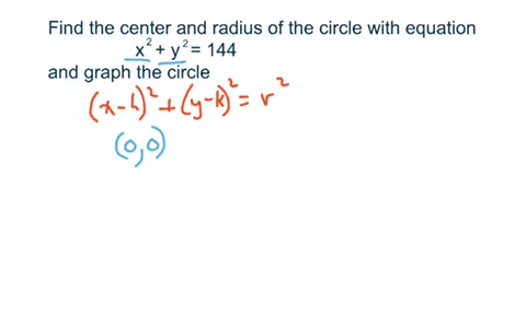 SOLVED:Find the center and radius of the circle with the given equation ...