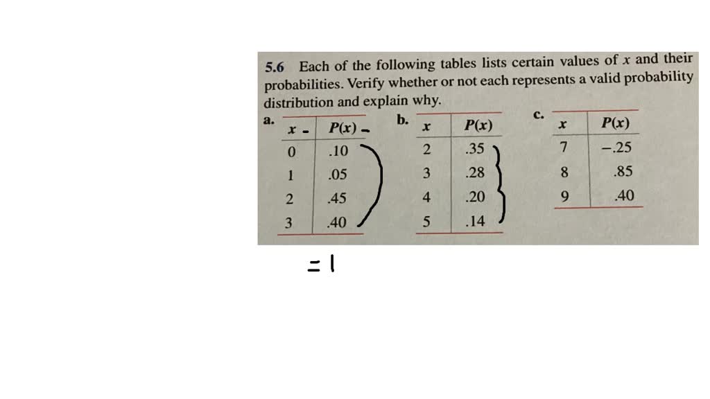 Each row in the table below is a proposed grade distribution for a ...