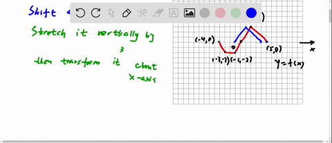 SOLVED:A graph of y=f(x) follows. No formula for f is given. In Exercises 59-66, graph the given ...
