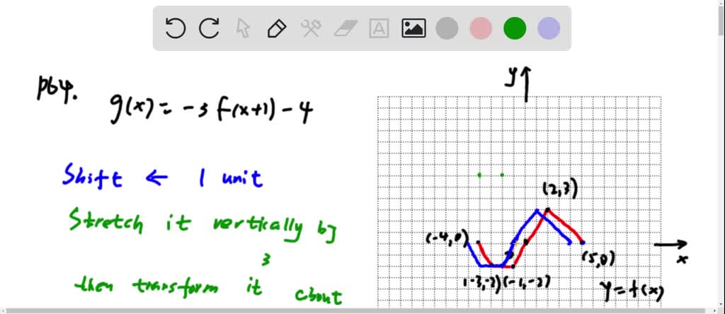 SOLVED:A graph of y=f(x) follows. No formula for f is given. In Exercises 59-66, graph the given ...