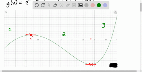 SOLVED:(a) Graph the function f(x)=x^4-3 x^3-6 x^2+7 x+30 in the ...