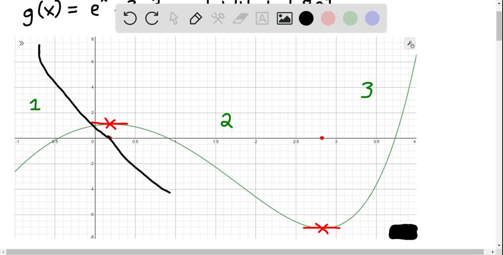 SOLVED:Let g(x)=ln(ln(lnx)). (a) Using a graphing utility, display the graph of g, first in the ...