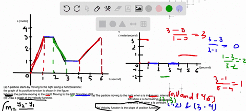 SOLVED: The accompanying figure shows the velocity v=f(t) of a particle moving on a horizontal ...