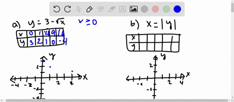 SOLVED:Graphing Equations Make a table of values, and sketch the graph of the equation. Find the ...