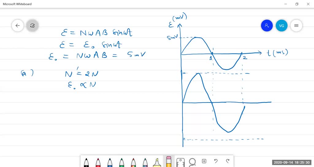 SOLVED:Figure P 31.47 is a graph of the induced emf versus time for a ...