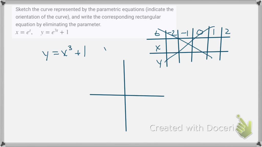 Solved Sketch The Curve Represented By The Parametric Equations Indicate The Orientation Of The