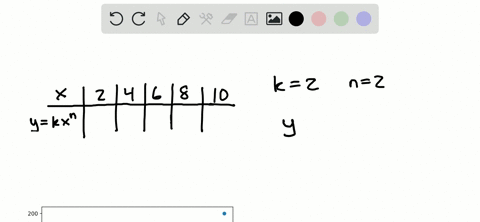 ⏩SOLVED:Direct Variation as an n th Power In Exercises 27-30 , use… | Numerade