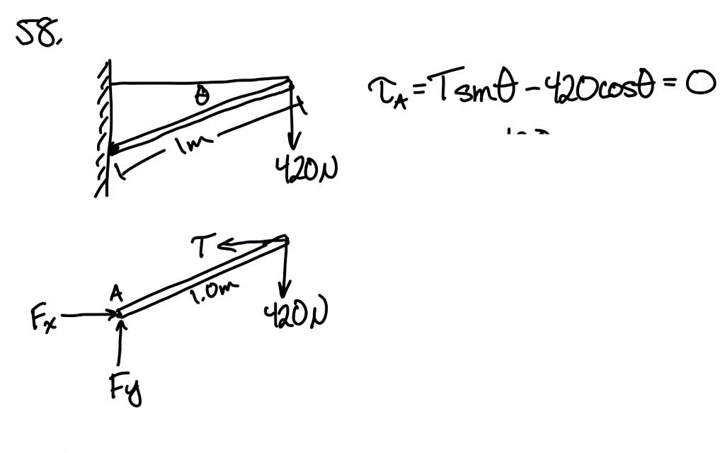 SOLVED:* * Determine the tension force that the horizontal cable exerts ...