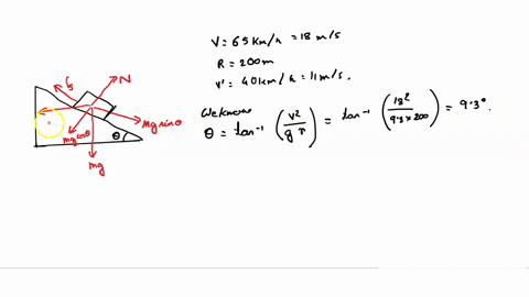 SOLVED: A banked circular highway curve is designed for traffic moving ...