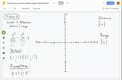 In Exercises 23-28, graph each relation. Use the relation's graph to determine its domain and ...