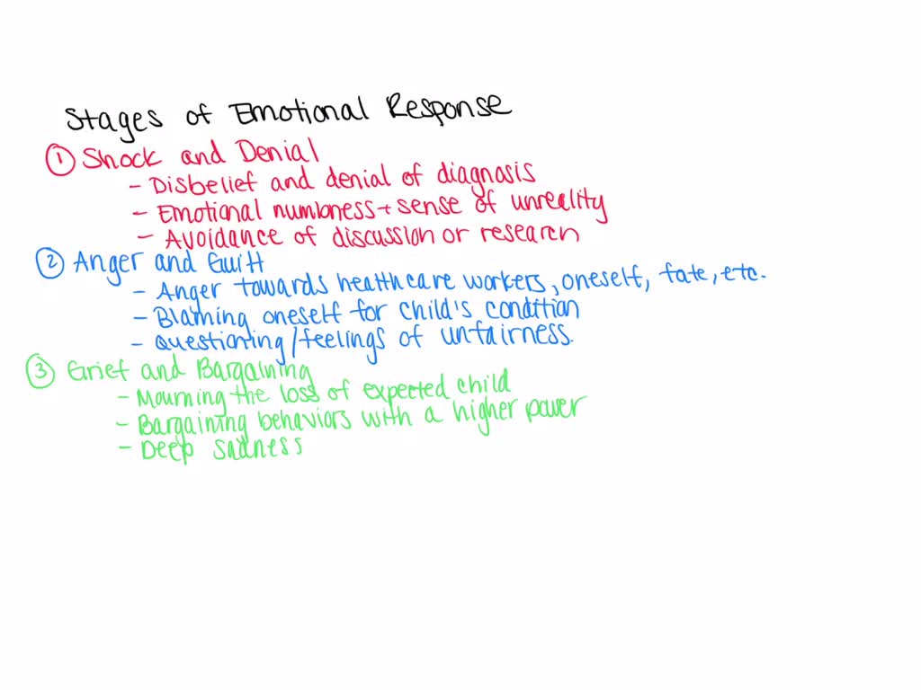 ⏩SOLVED:What are the stages of emotional response that many parents ...