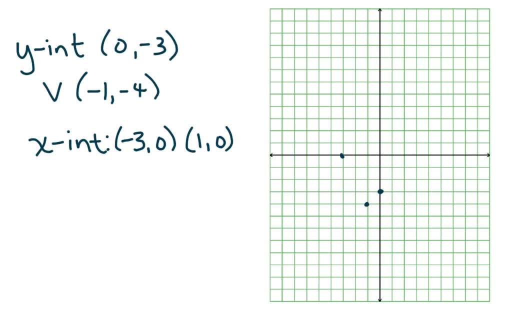 SOLVED:Draw the graph of a quadratic function using the given facts about its graph. apens ...
