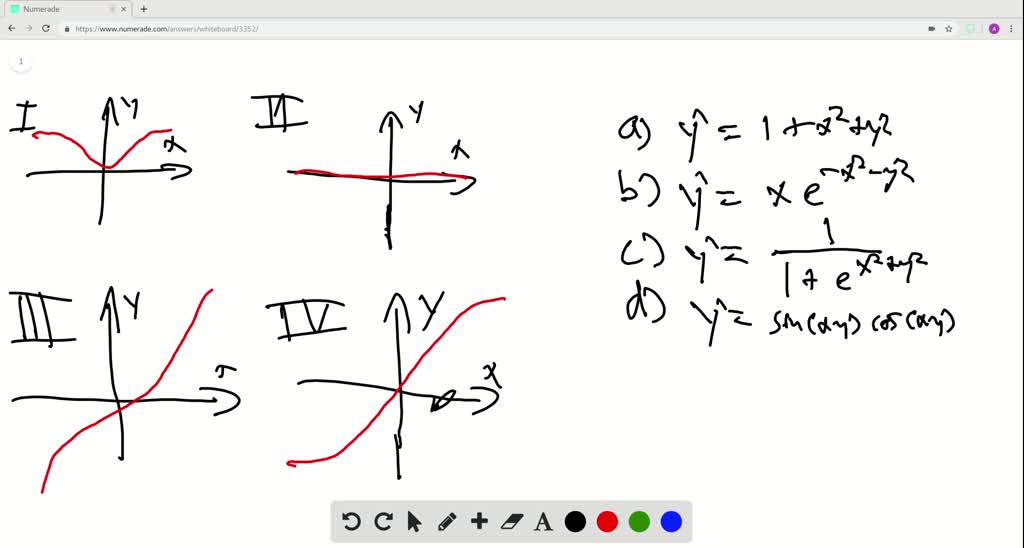 SOLVED Match The Differential Equations With The Solution Graphs
