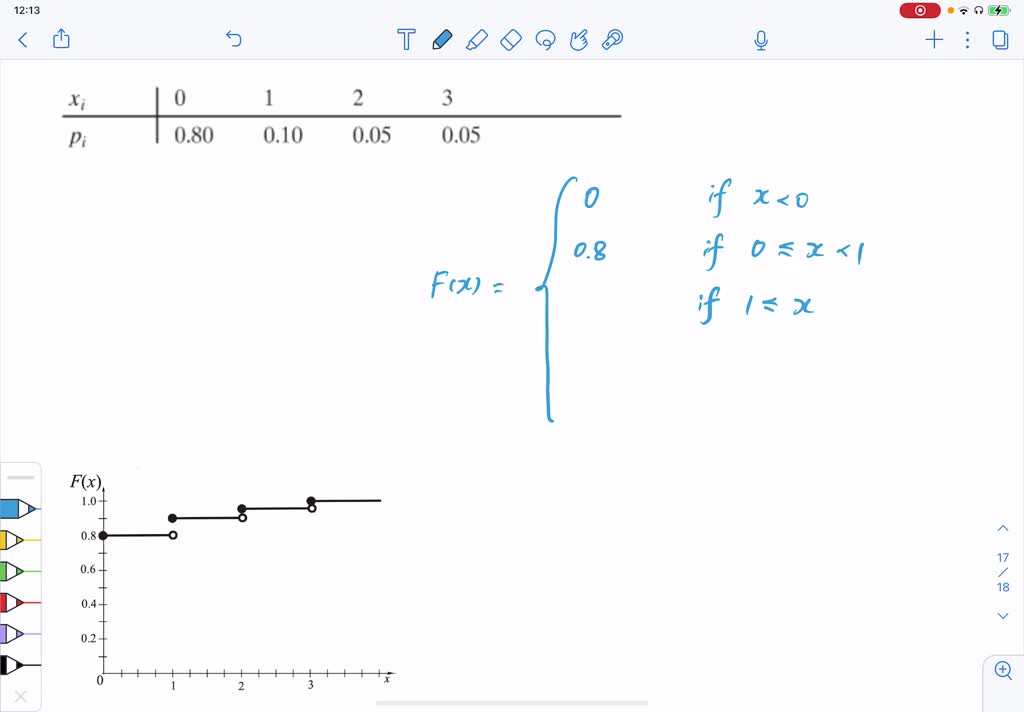 SOLVED If X Is A Discrete Random Variable Then The CDF Is A Step