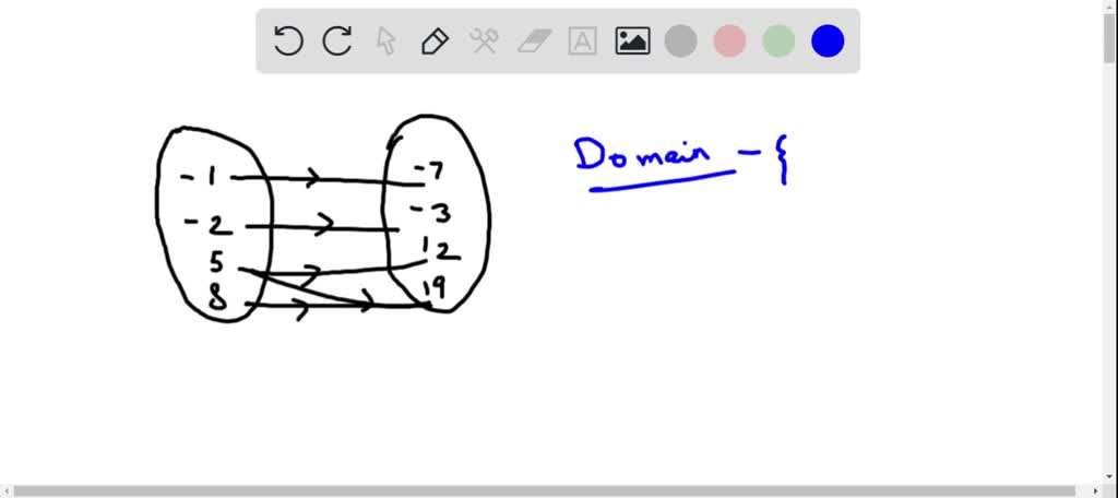 Identify the domian and range of each relation, and determine whether ...