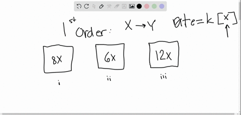 The reaction X Y shown here follows first-order kinetics. Initially different amounts of X ...