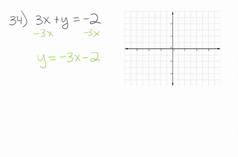 SOLVED:Graph each equation by using the slope and y -intercept. See ...