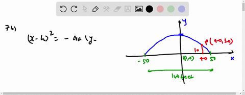 SOLVED:Parabolic Arch Bridge A bridge is built in the shape of a ...