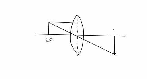 SOLVED:Sketch a ray diagram to show that when an object is placed at twice the focal length from ...