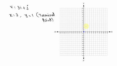SOLVED:In Exercises 5–12, sketch each vector as a position vector and ...
