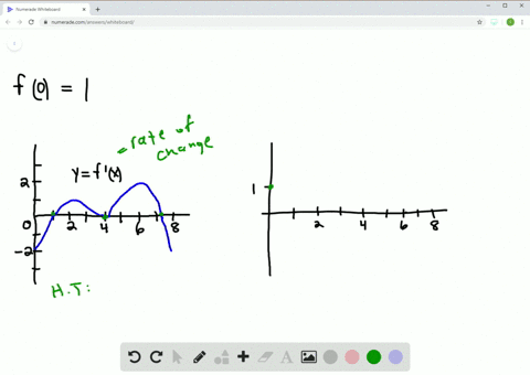 SOLVED:The graph of f^' is given. Assume that f(0)=1 and sketch a possible continuous graph of f ...