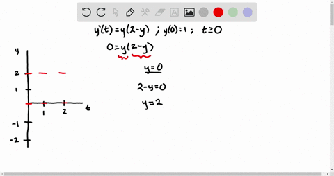 SOLVED:If the given differential equation is autonomous, identify the ...
