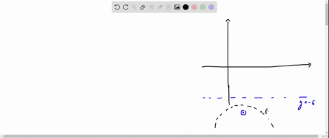 SOLVED:Use Cartesian coordinates to express the equations for the ...