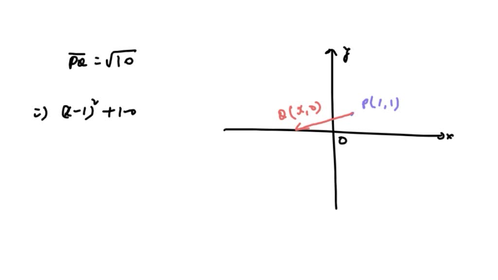 Solved The Vector 𝐯 Has Initial Point P 1 1 And Terminal Point Q That