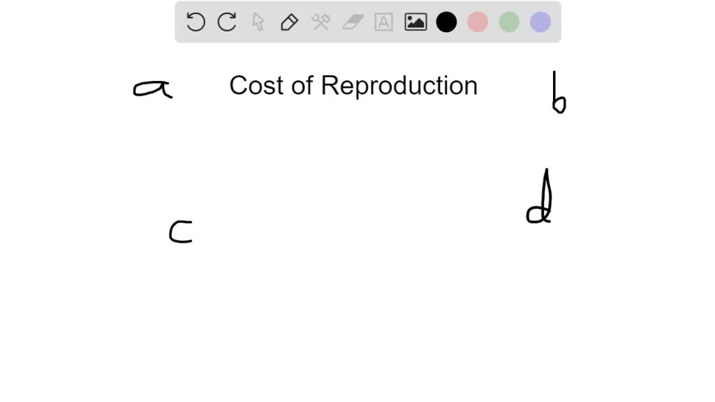 SOLVED:When ecologists talk about the cost of reproduction, they mean a ...