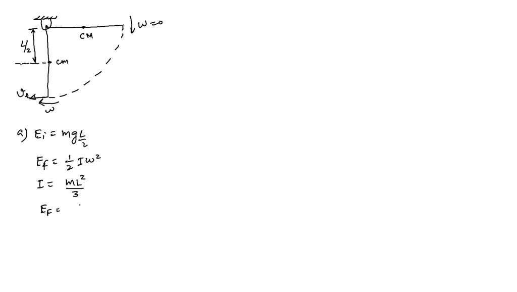 A thin, uniform rod of length L and mass M is pivoted about one end, as ...