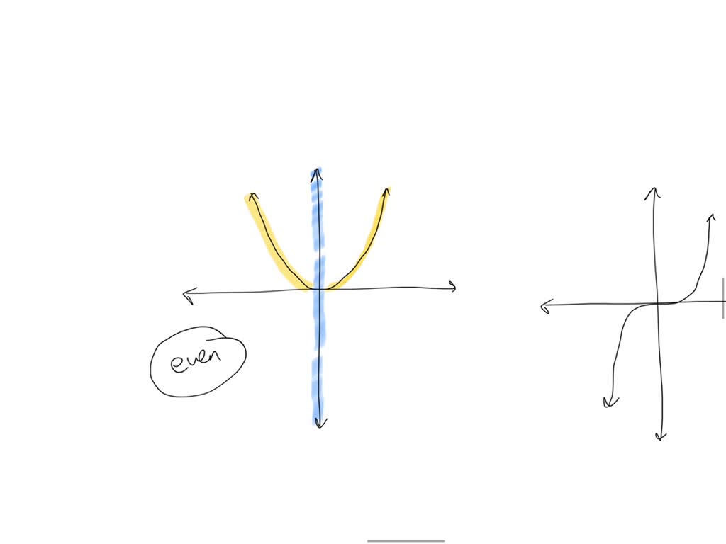 SOLVED:For each graph in Figure 2.3 .1 is the number of vertices of odd ...